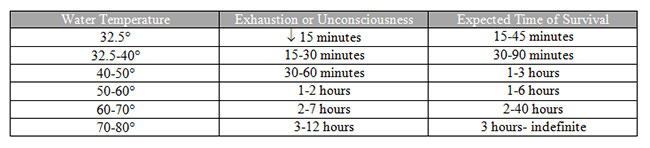 Cold Water Fishing Safety Tips - Baits.com